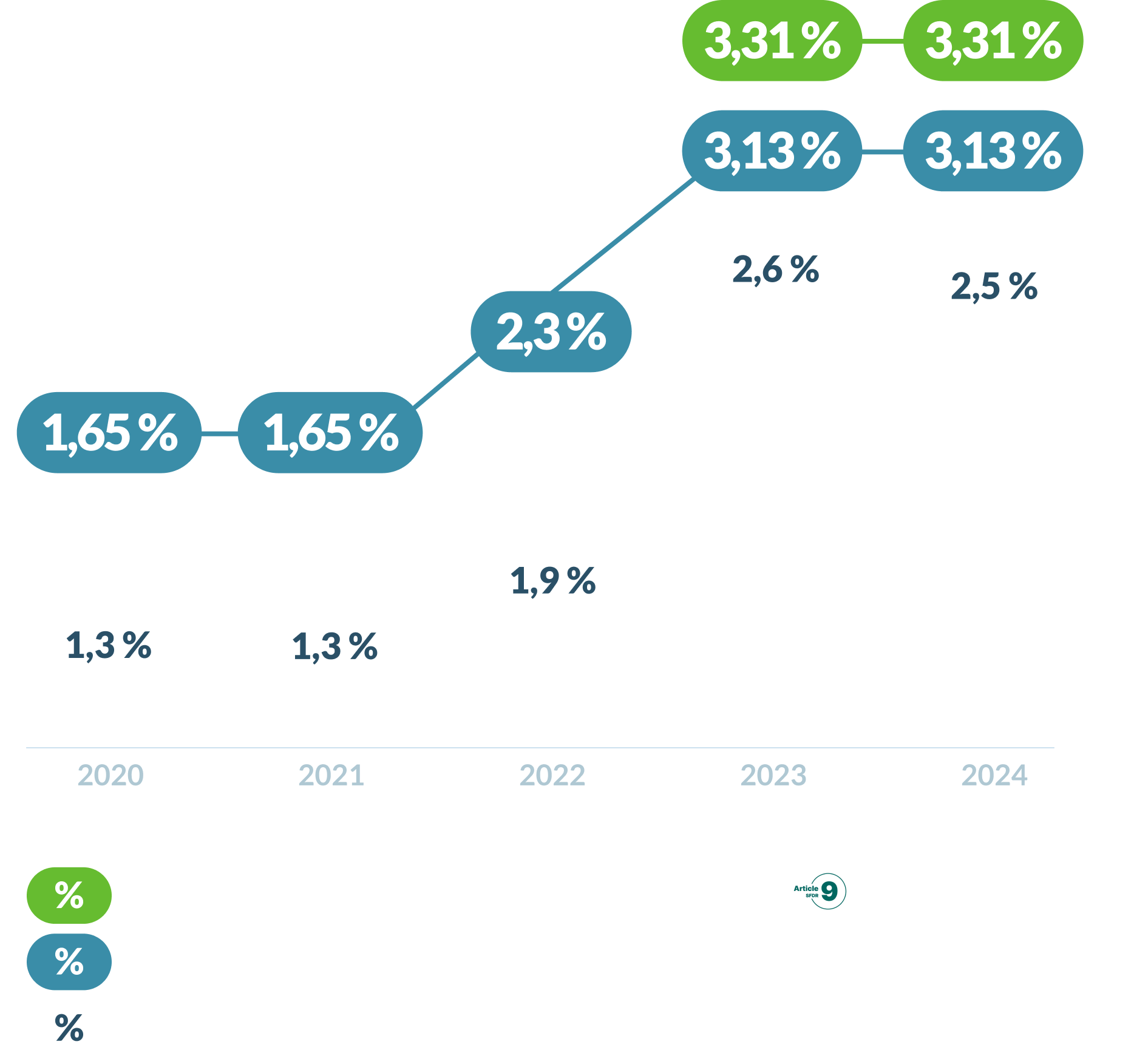 Linxea Spirit 2 : Assurance-vie en ligne et sans frais d'entrée