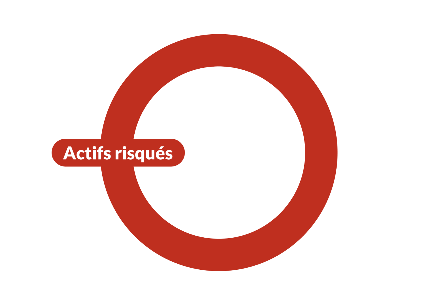 Linxea Spirit 2 : Assurance-vie en ligne et sans frais d'entrée