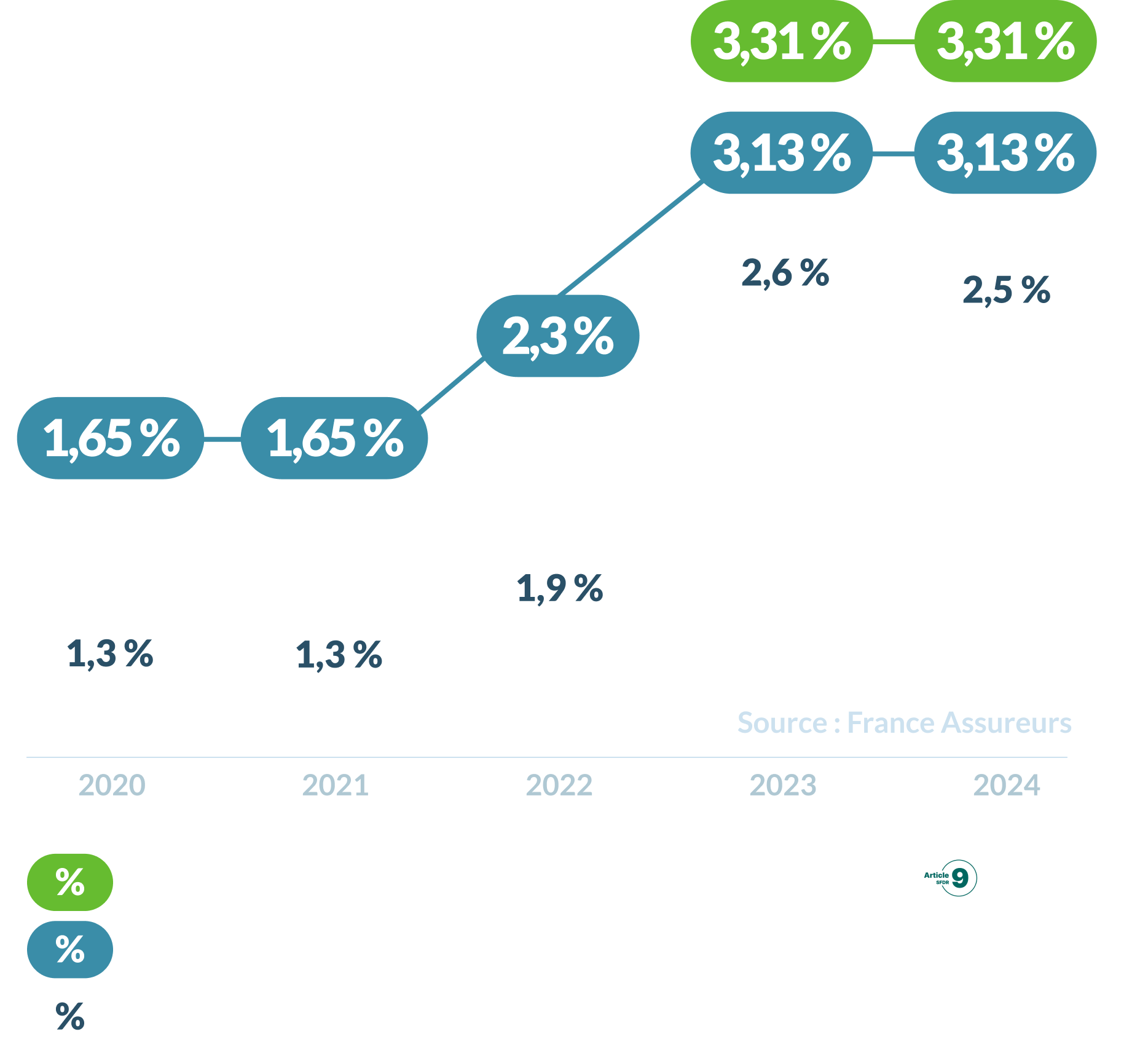 Linxea Spirit 2 : Assurance-vie en ligne et sans frais d'entrée